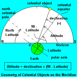 Astronomy 1 - September 16, 1998